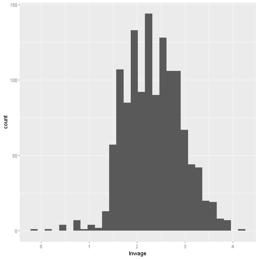 3. Qualitative Explanatory Variables Regression Models — R For Econometrics By Example