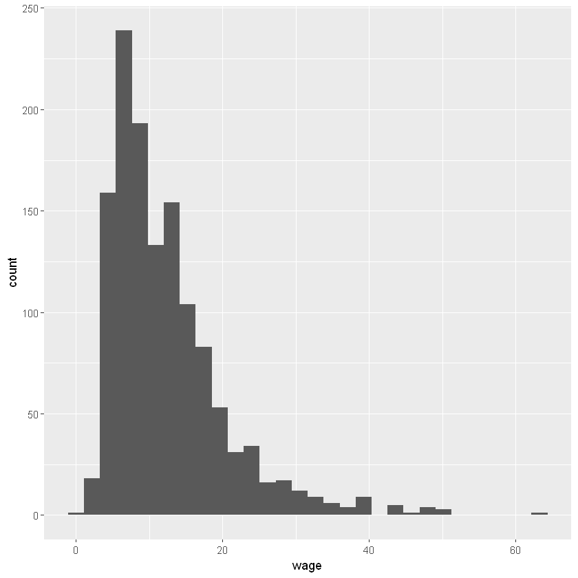 3. Qualitative Explanatory Variables Regression Models — R For Econometrics By Example