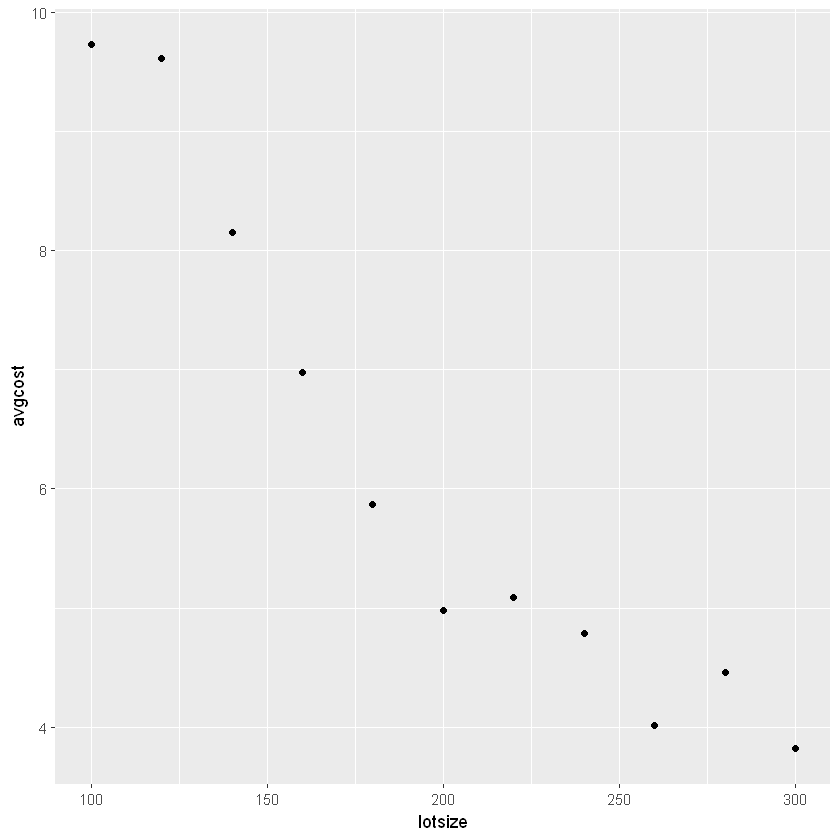 3. Qualitative Explanatory Variables Regression Models — R For Econometrics By Example