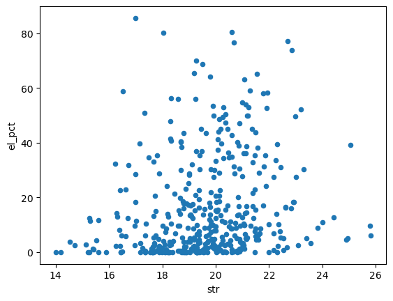 6. Linear Regression with Multiple Regressors — Python For Introduction ...