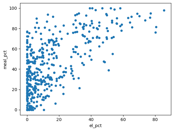 6. Linear Regression with Multiple Regressors — Python For Introduction ...